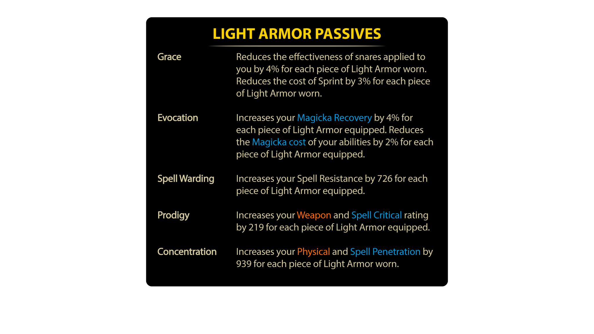 ESO DPS Gear Sets for New Players – Kalamon Design