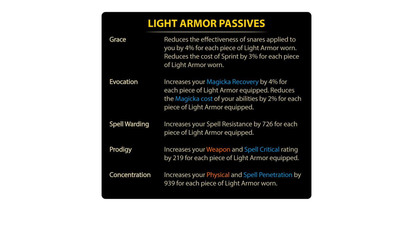 ESO DPS Gear Sets for New Players – Kalamon Design