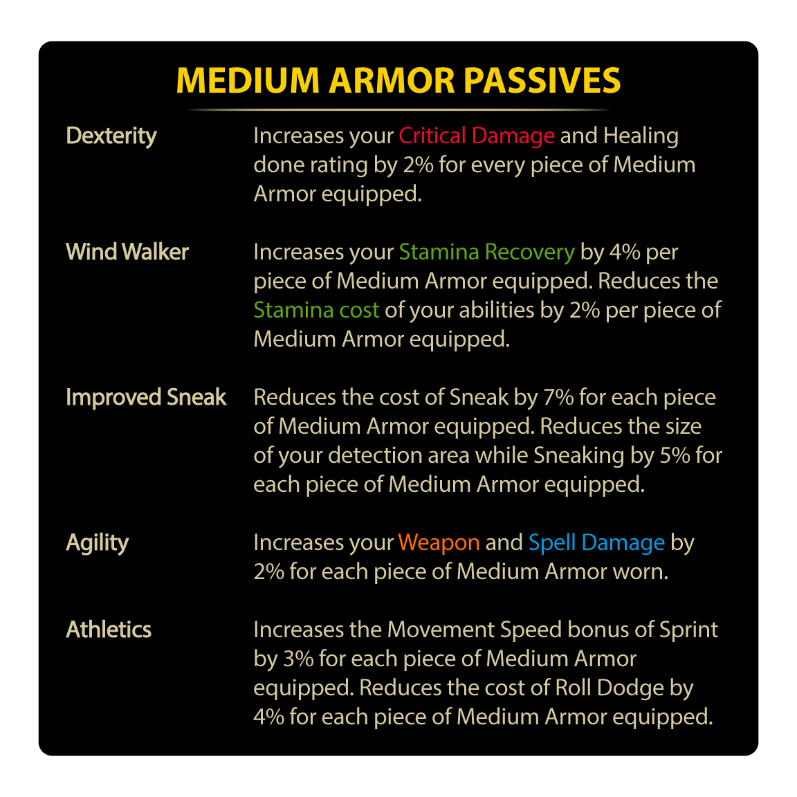 ESO DPS Gear Sets for New Players – Kalamon Design