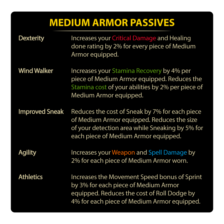 ESO DPS Gear Sets for New Players – Kalamon Design
